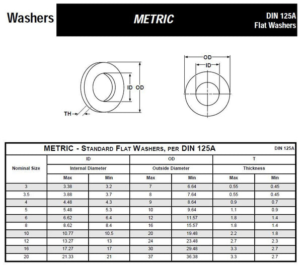 Washer – Armor Bolt